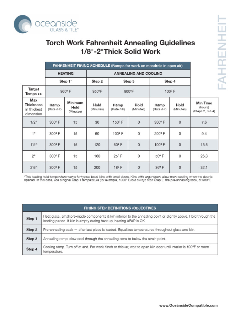Ogt Torch Work Anne A Ling Fahrenheit | PDF | Physical Sciences ...