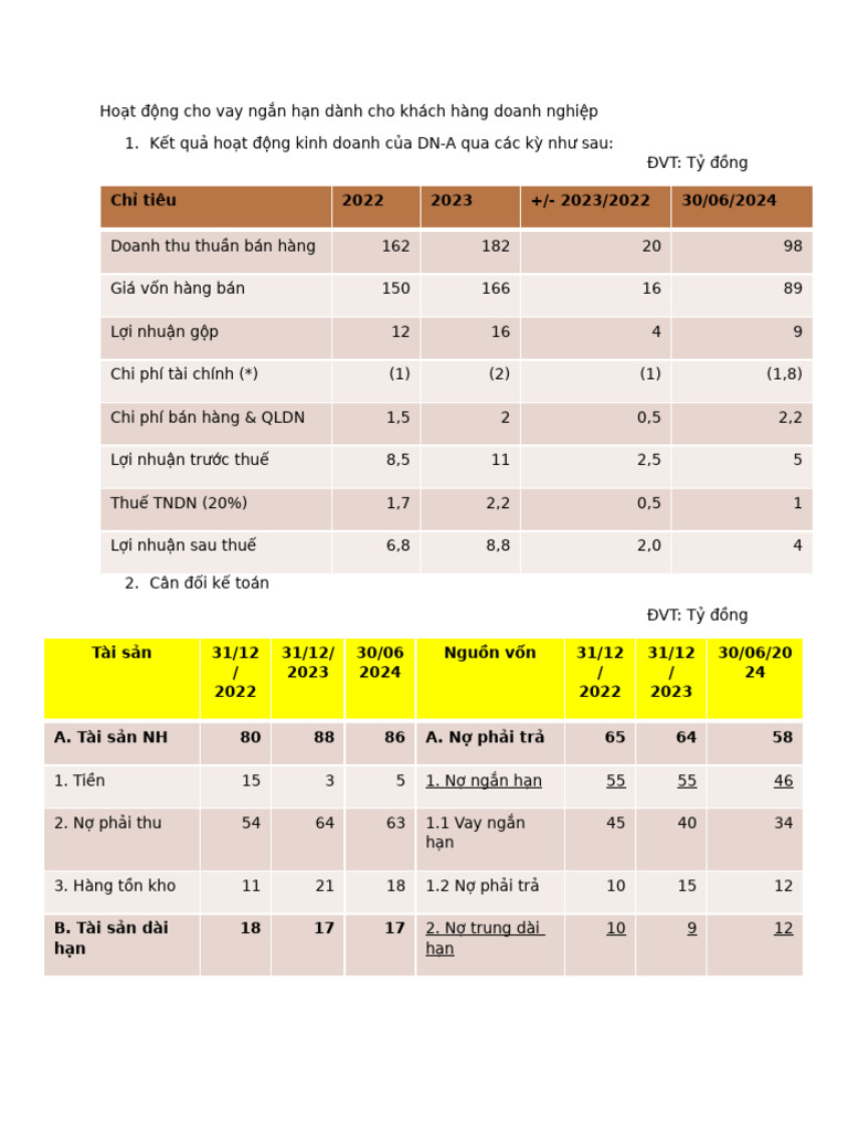Bai Tap Gia Dinh - Vay Von Ngan Hang | PDF