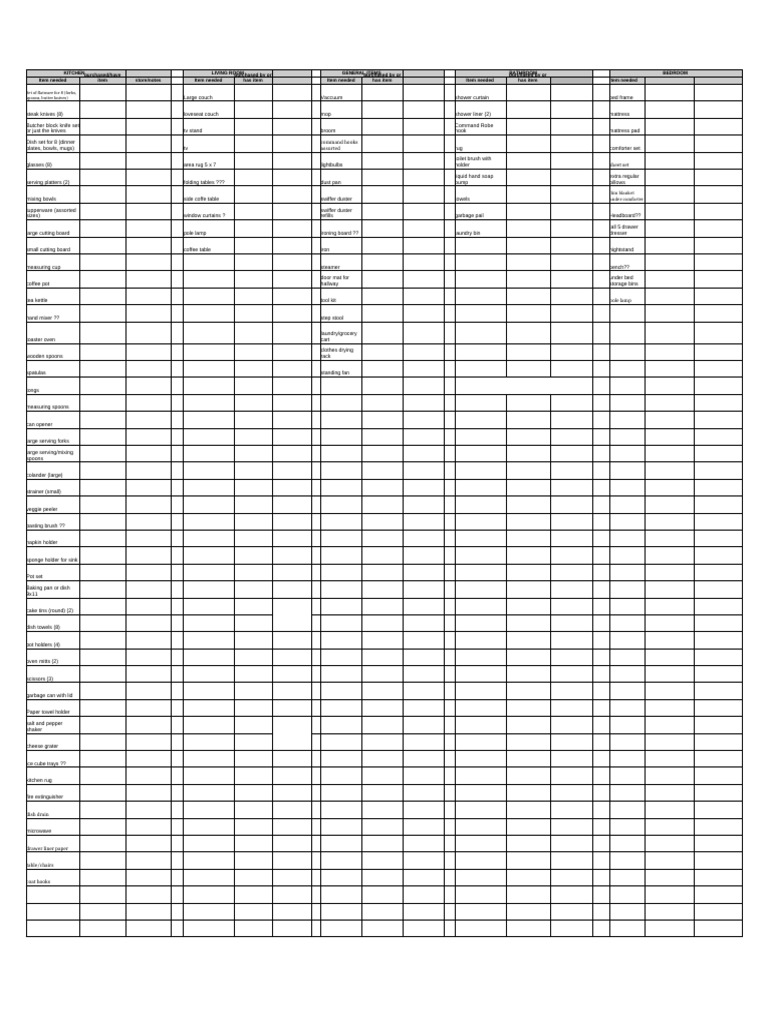 First Apartment Shopping List | PDF | Tableware | Spoon