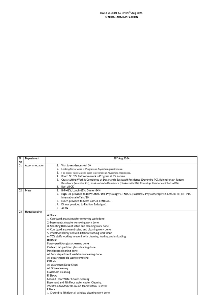 report 28th Aug 2024 | PDF | Home