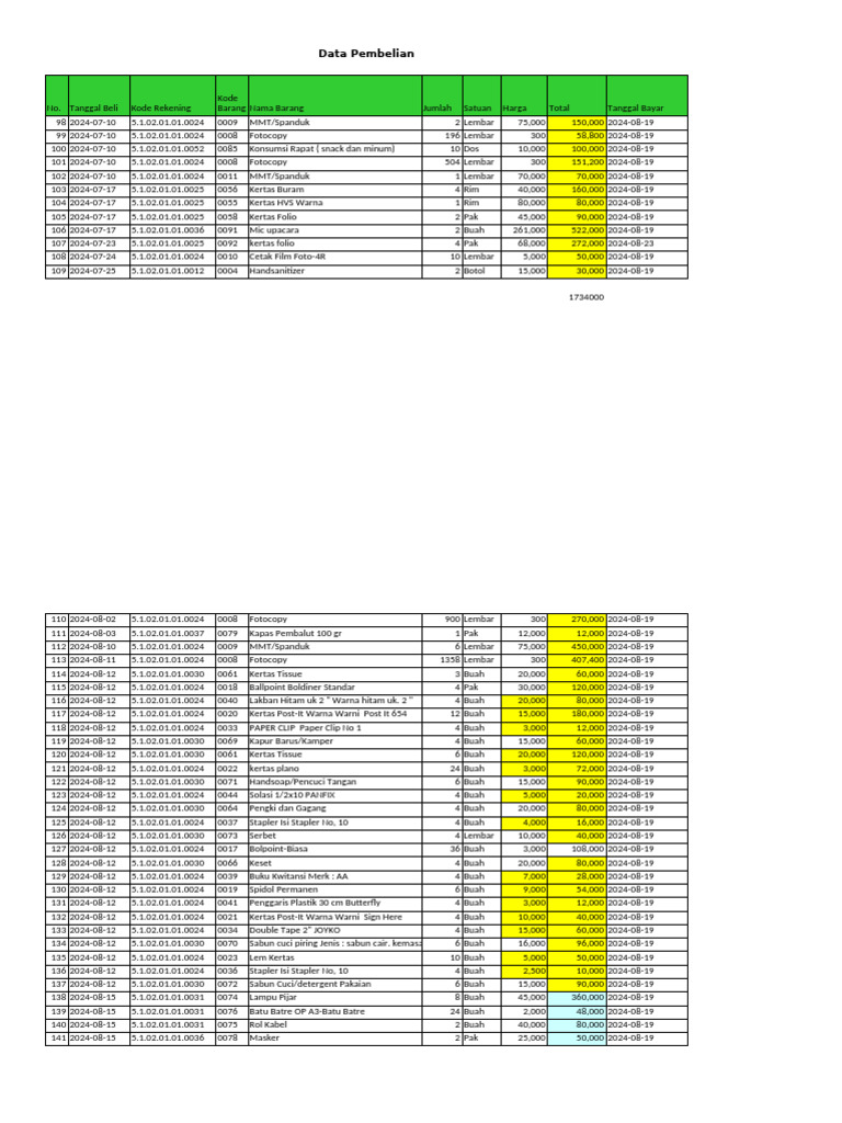 Data Pembelian Simbada Pontianak | PDF