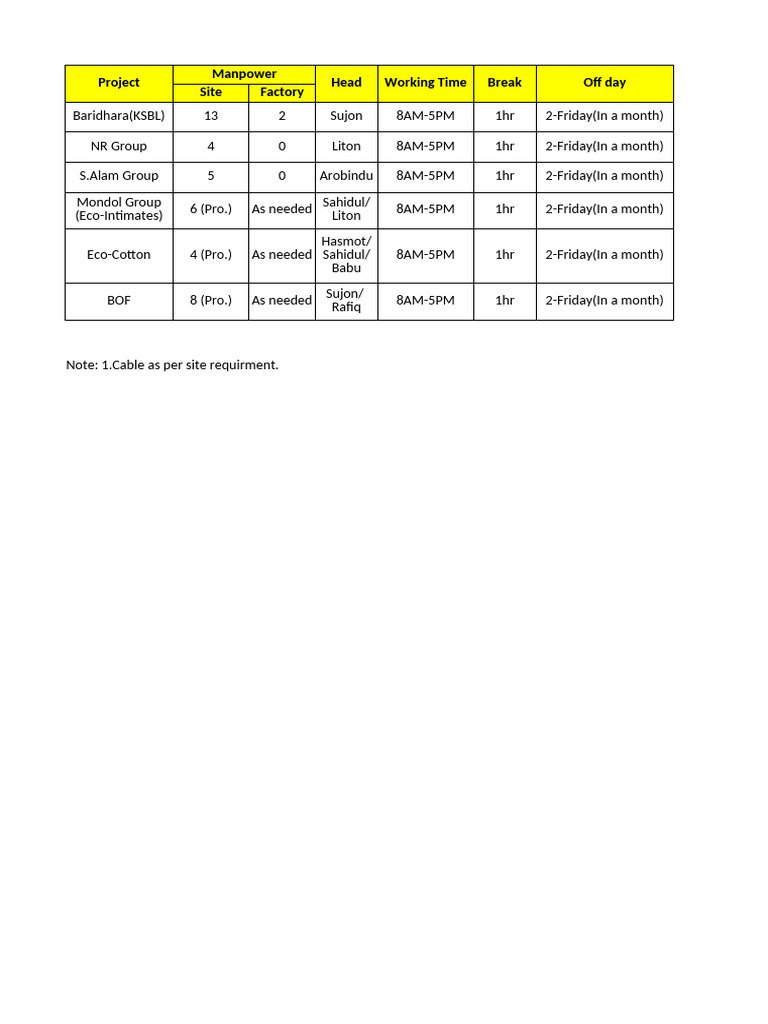 Worker Database | PDF