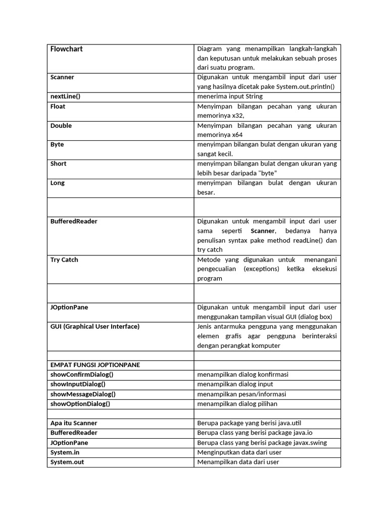 Proses Input dan Output di Java | PDF