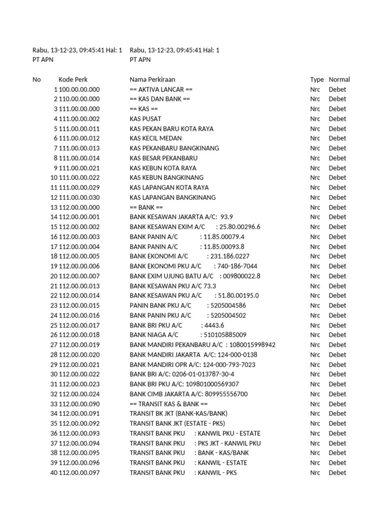 Nomor COA 2023 | PDF | General Motors Marques | Car