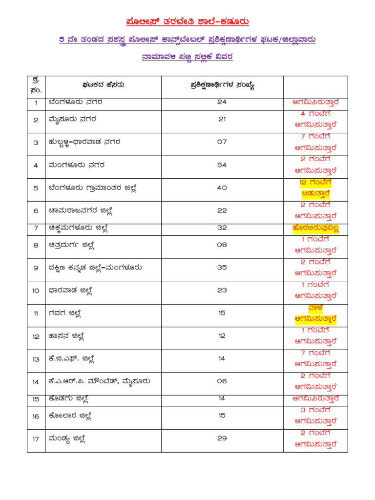 Districtwise Reporting Details-1 | PDF