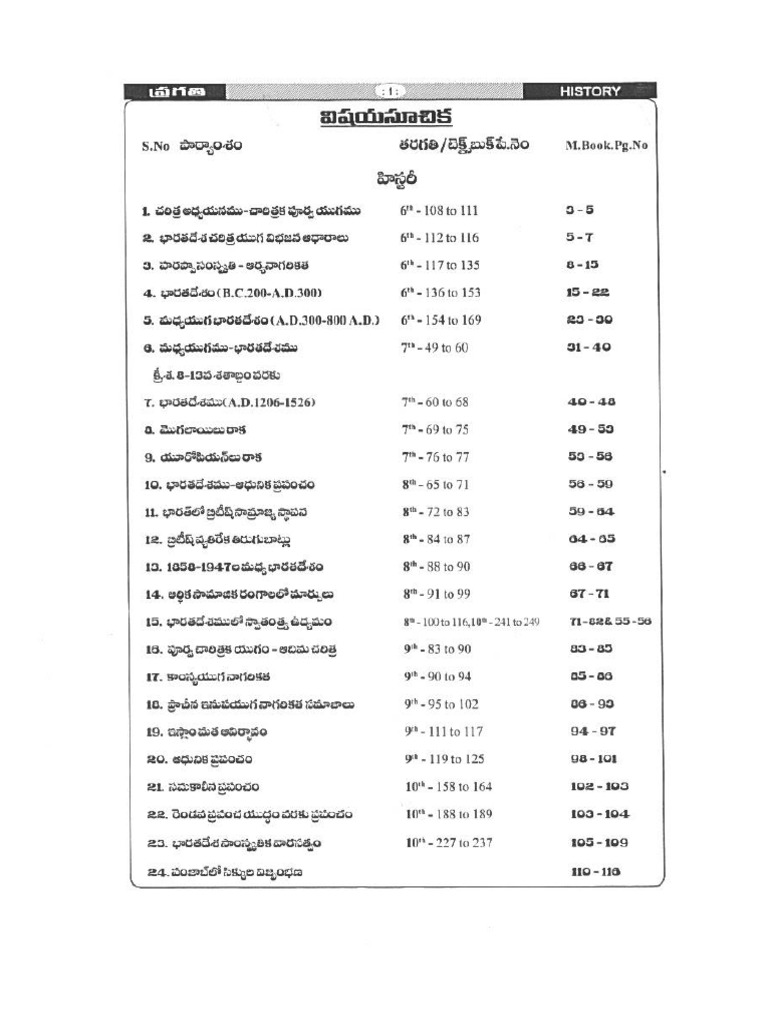 History-Ajaruddin Gk Groups | PDF