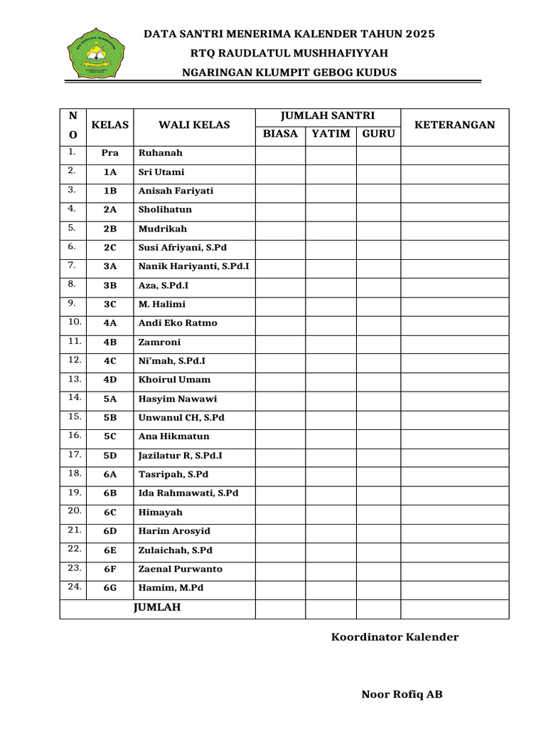 Data Santri Menerima Kalender Tahun 2025 | PDF
