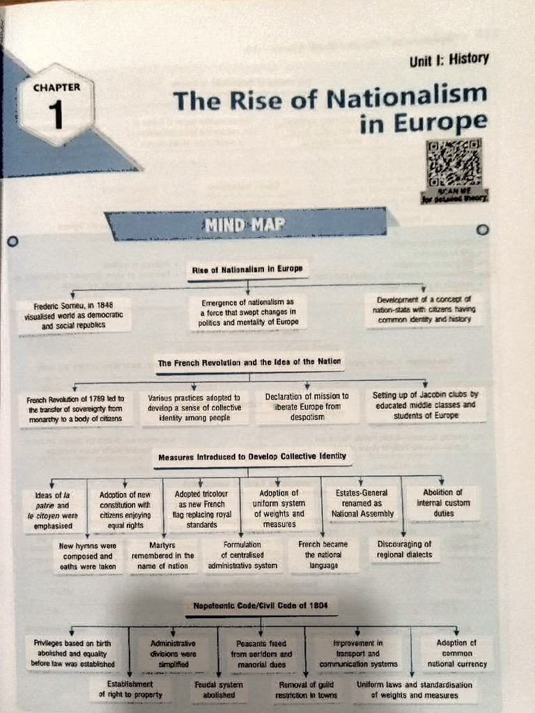 Mind map | PDF | France | Political Science