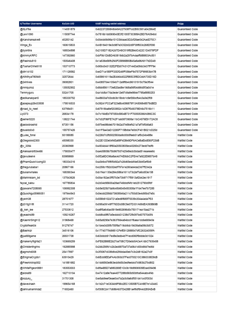 KuCoin X Mocaverse - $MOCA Public Sale Code Airdrop Winners | PDF