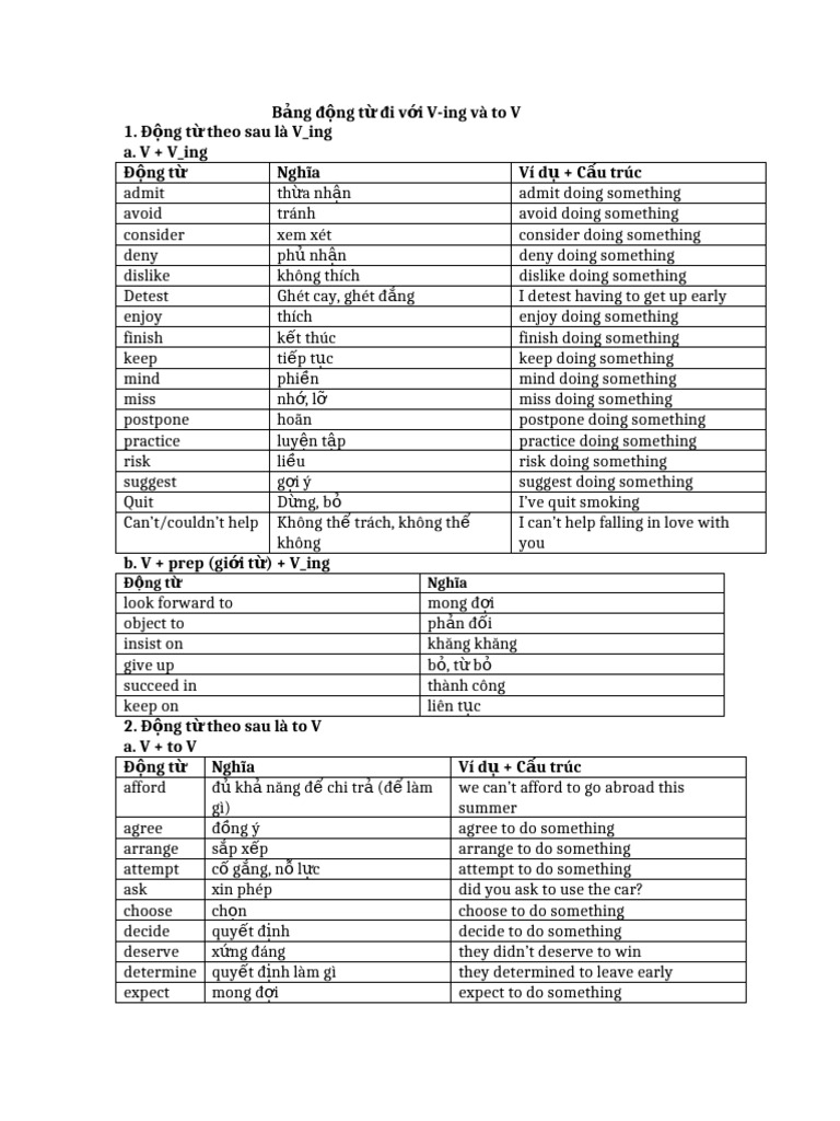 Dong Tu Ving Va ToV Chi Tiet | PDF