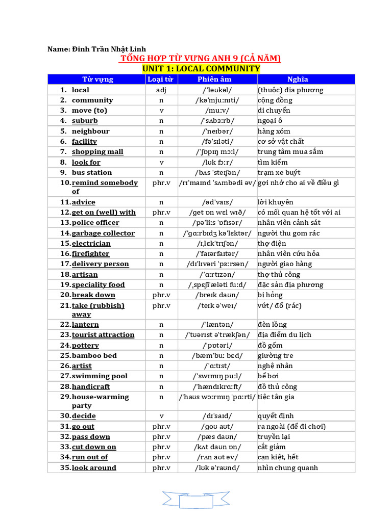 T NGH PT V NG Anh 9 (C: Unit 1: Local Community | PDF