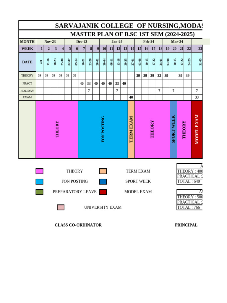 All MRP | PDF | Nursing | Health Care