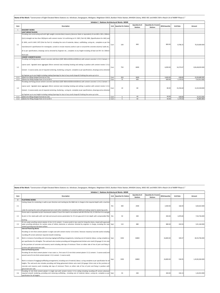 Schedule C | PDF | Concrete | Plaster