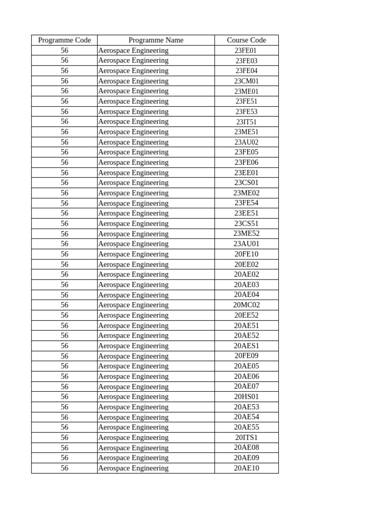 doc2 | PDF | Engineering | Internet Of Things