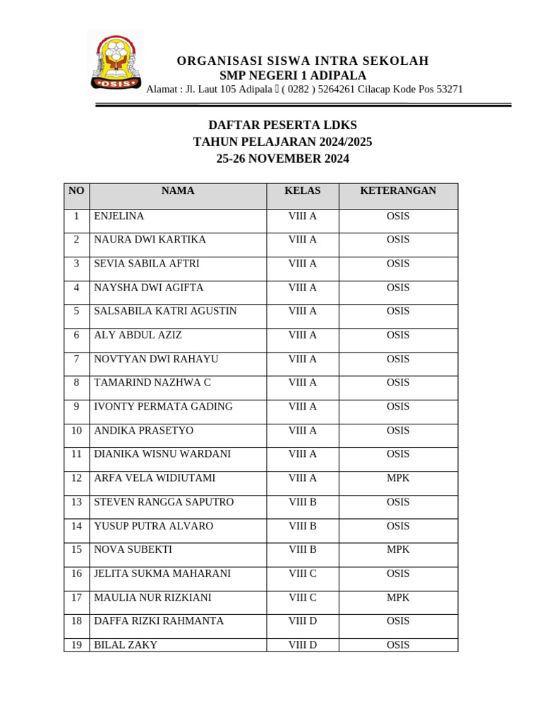 Daftar Peserta LDKS SMP 1 Adipala 2024 | PDF