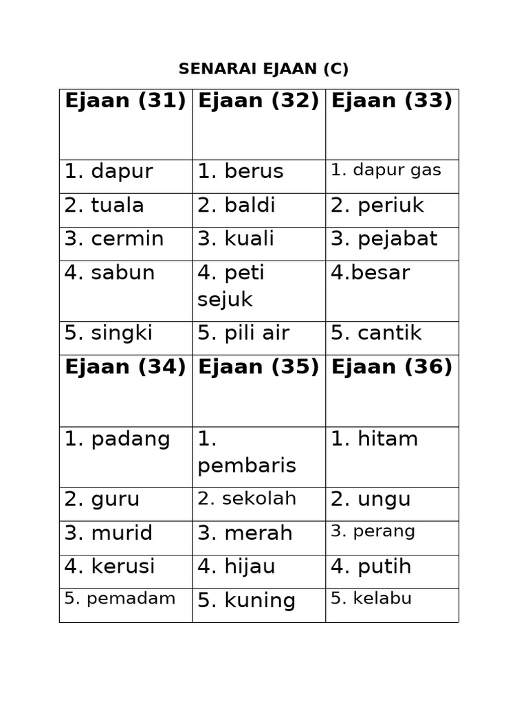 Senarai Ejaan Bahasa Melayu | PDF