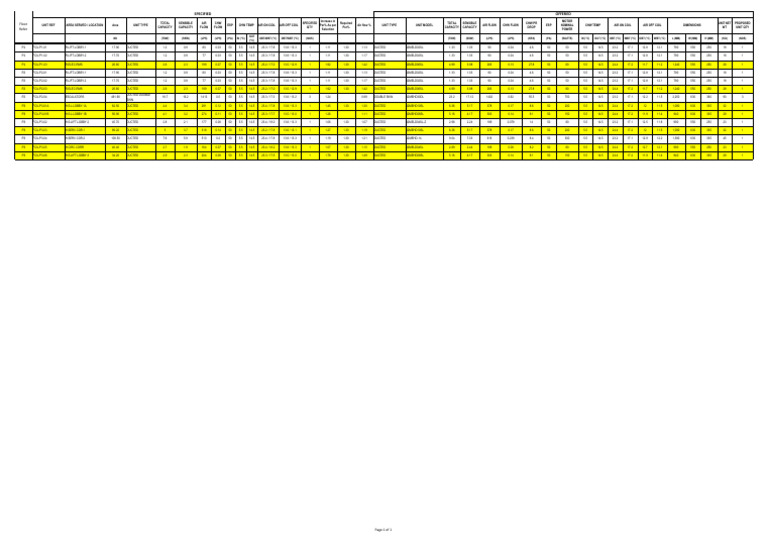 FCU SCHEDULE PODIUMS | PDF
