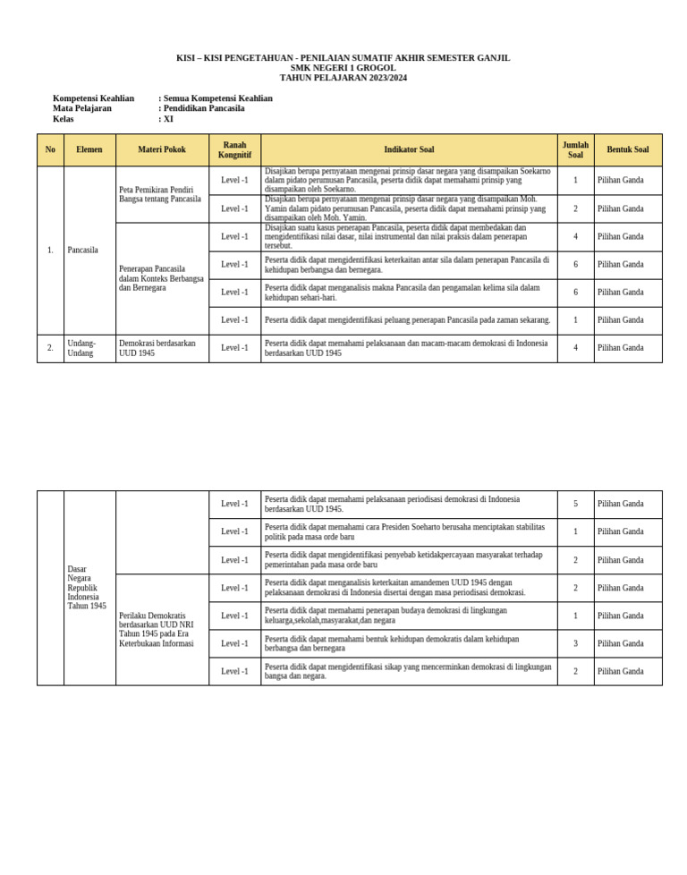 KISI-KISI PSAS Ganjil Pendidikan Pancasila XI | PDF