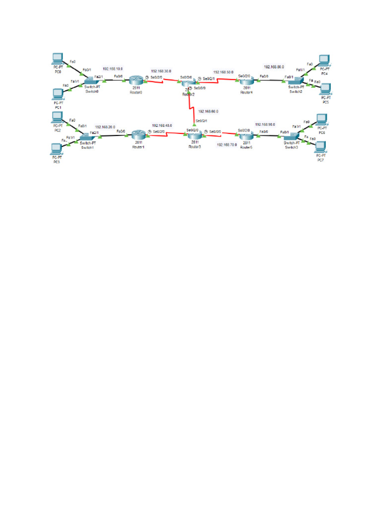Networking Lab Diagram | PDF
