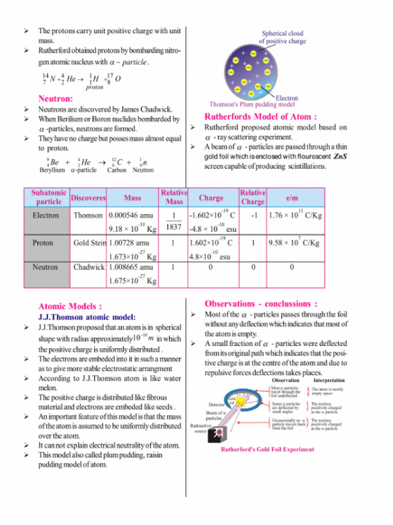 Atomic Structure - 1 | PDF
