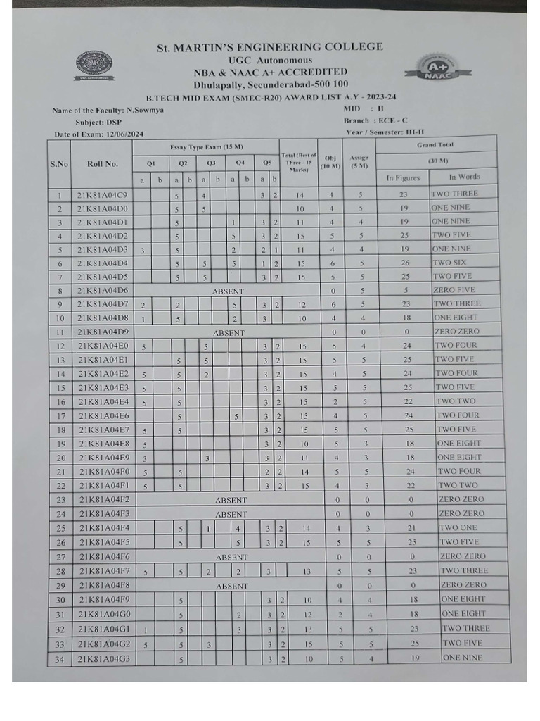 DSP Mid 2 Award List | PDF