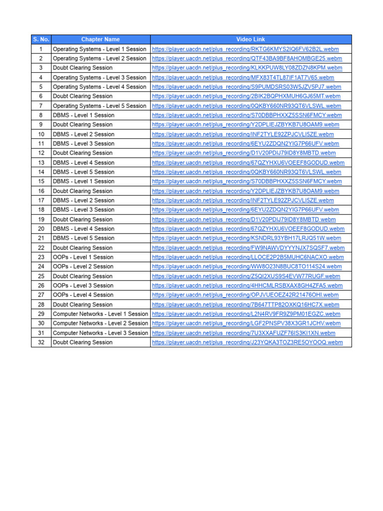 Interview Preparation Bootcamp - CS Core | PDF