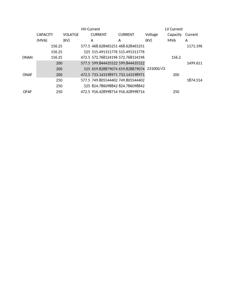 Transformer Current Calculation Guide | PDF