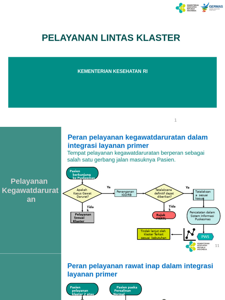 Alur Pelayanan Lintas Klaster | PDF