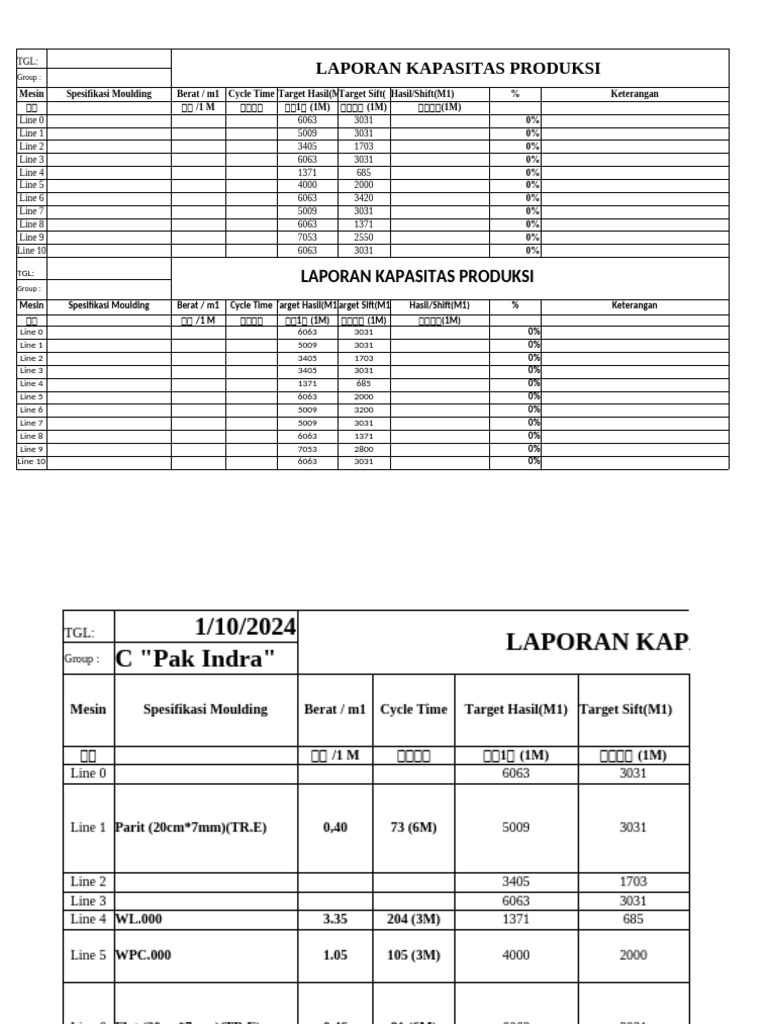 Laporan Produksi Oktober | PDF