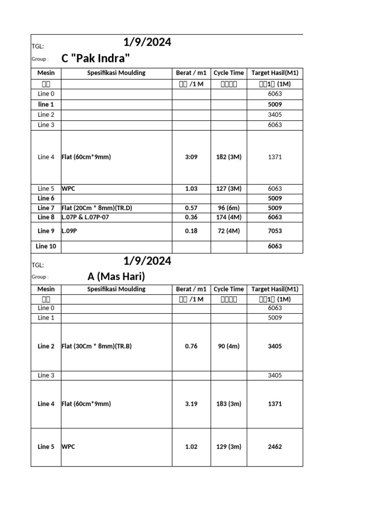 LAPORAN PRODUKSI SEPTEMBER 2024 | PDF