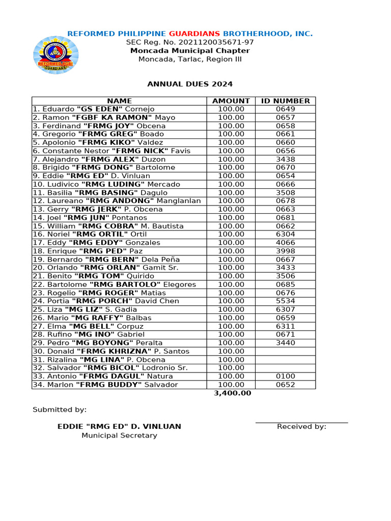 Moncada Chapter Annual Dues 2024 | PDF | Philippines | Student Societies