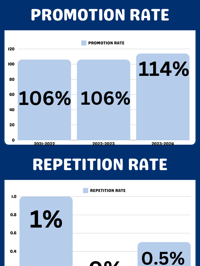 White and Blue Modern Minimal Market Analysis Graph | PDF