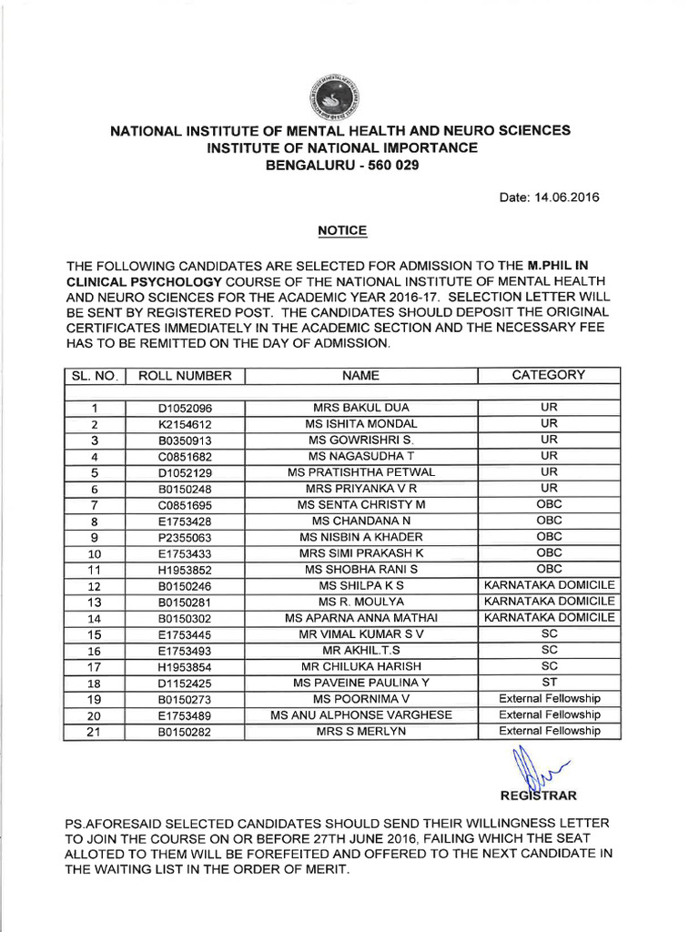 MPHIL Clinicalpsychology | PDF