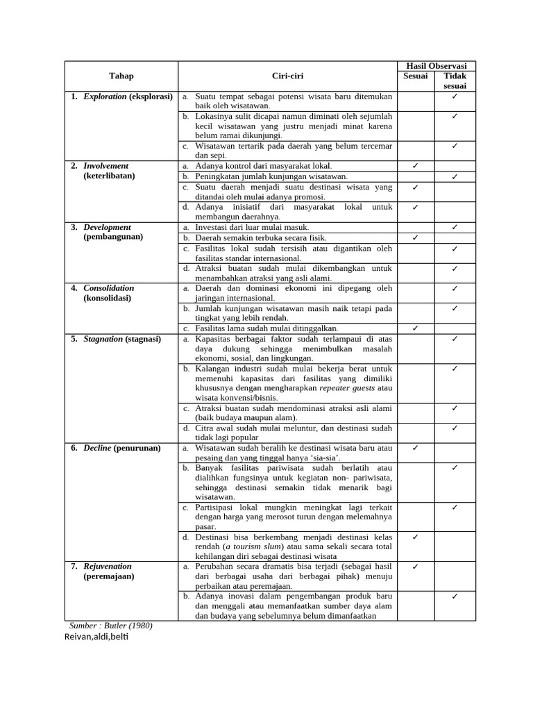 Indikator TALC | PDF