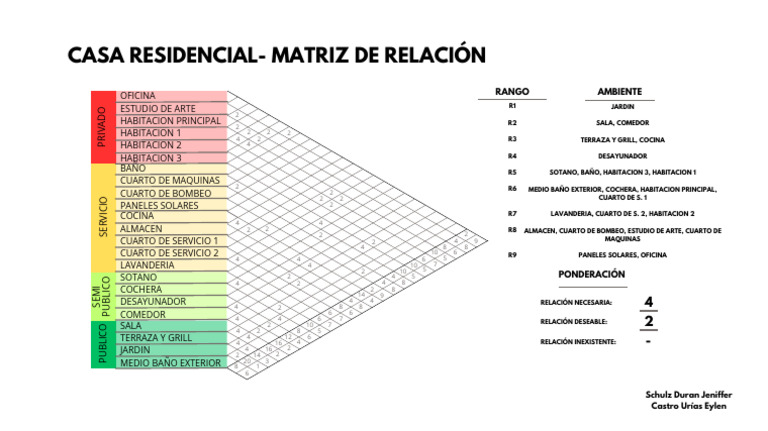 Matriz de Relación | PDF