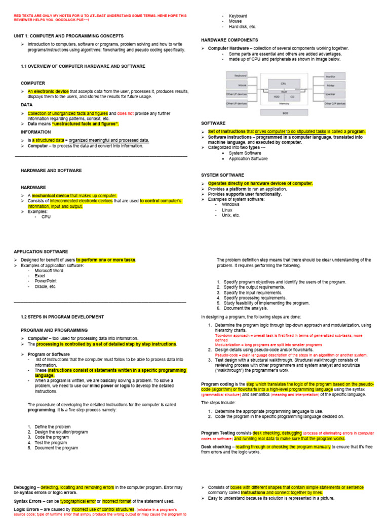 COMP PROG 1 - Notes (1) | PDF | Programming | Computer Program COMP PROG 1 - Notes (1) | PDF | Programming | Computer Program
