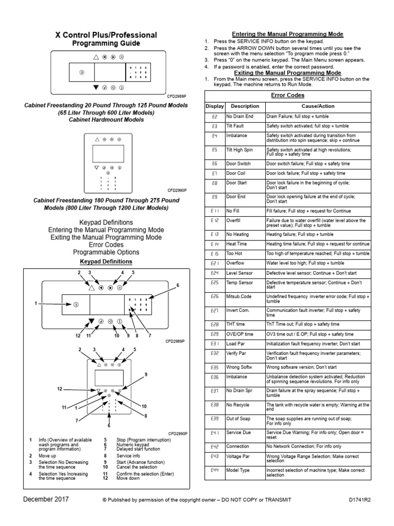 D1741 - Programming Guide | PDF | Electrical Engineering | Manufactured Goods