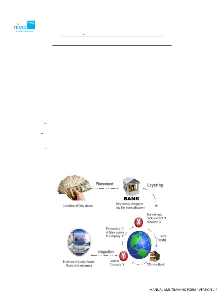 AML Training Compliance Guidelines | PDF | Money Laundering | Identity ...