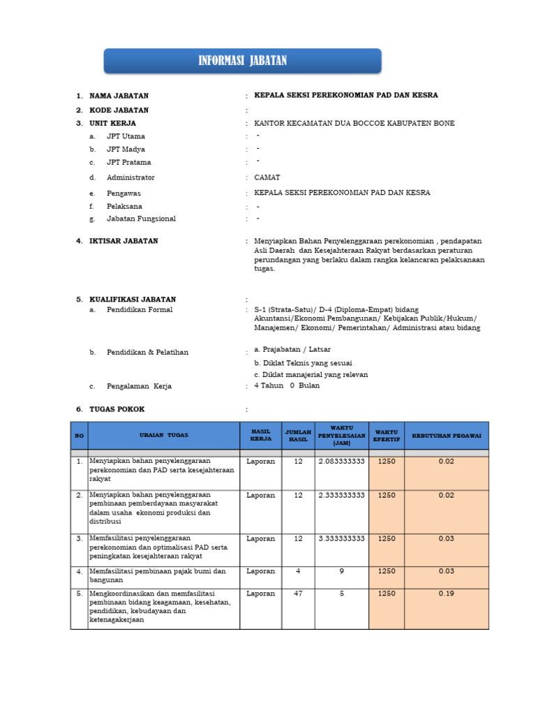 Anjab Dan Abk Kasi Perekonomian Pad Dan Kesra | PDF