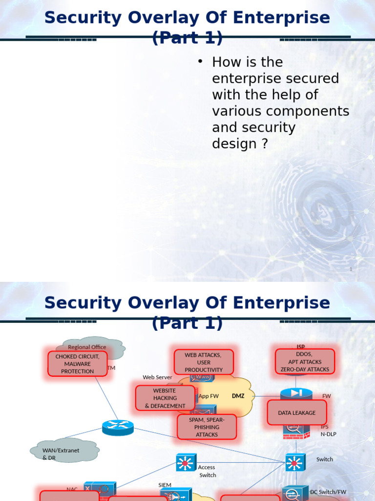Information Security Transformation Model | PDF | Security | Computer Security