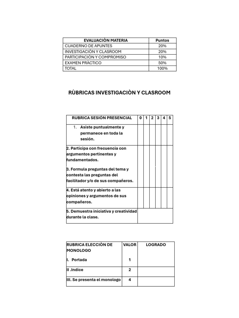 Rúbricas para Evaluación de Monólogos | PDF