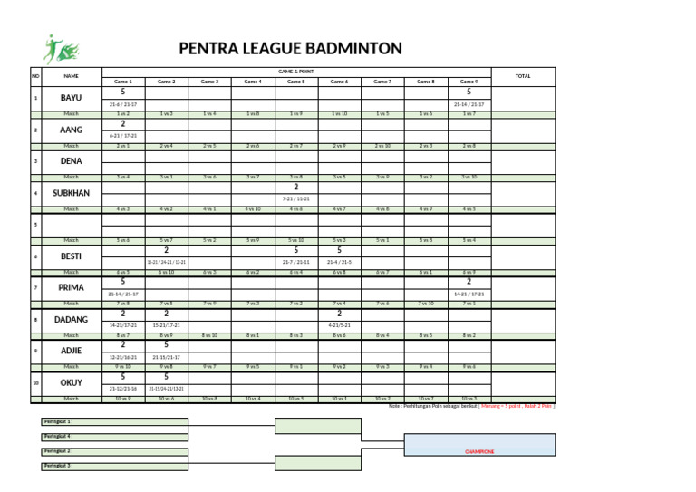 LIGA BADMINTON UPDATE | PDF