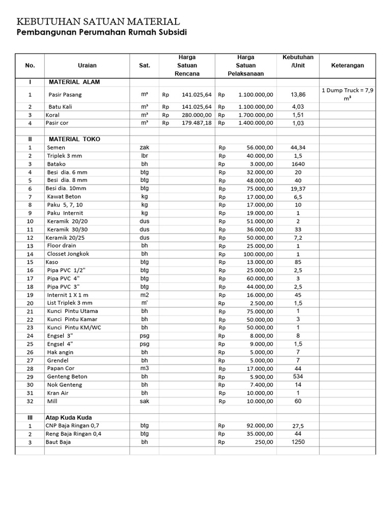 Kebutuhan Material Pembangunan Rumah | PDF