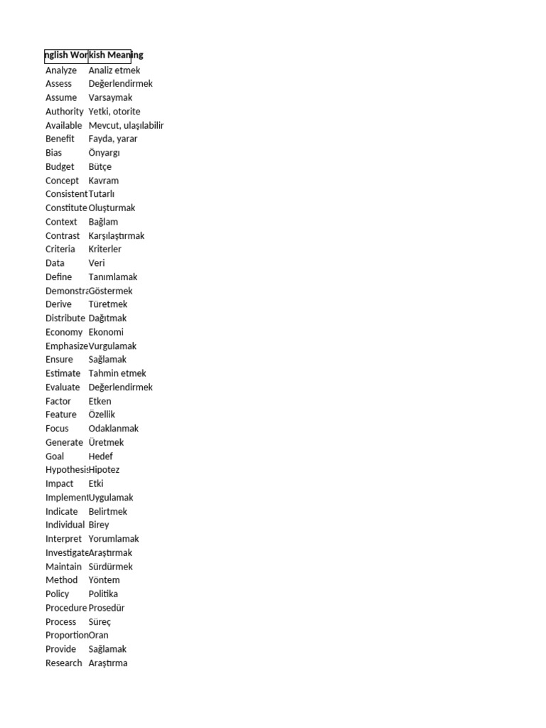 IELTS Academic Vocabulary List 2000 | PDF