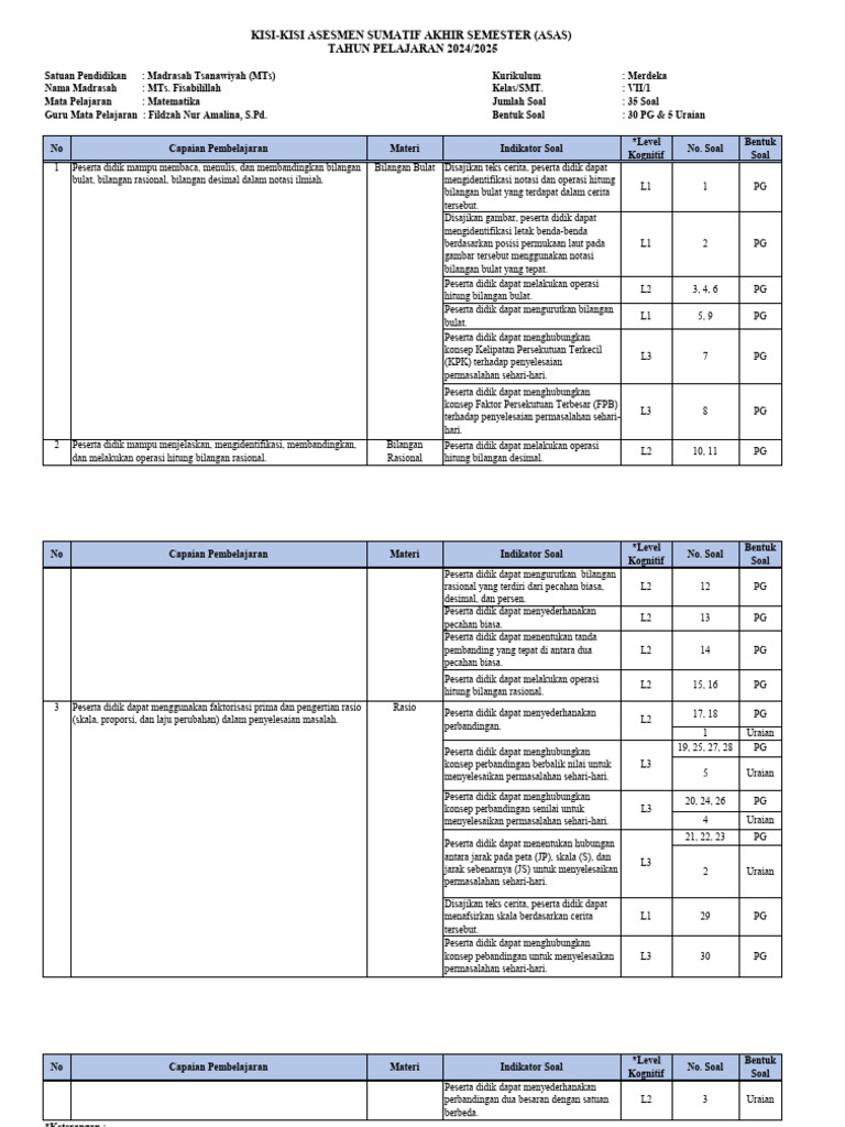 Kisi-Kisi Matematika Asas Ganjil 2024-2025 | PDF