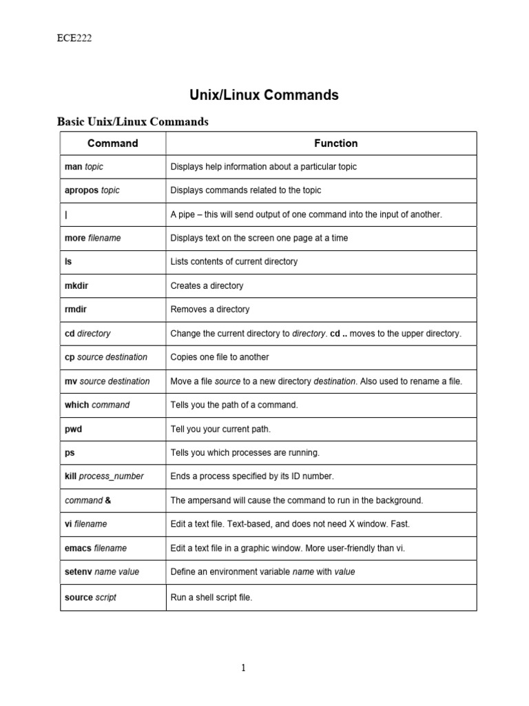 ECE222 - Linux Commands | PDF