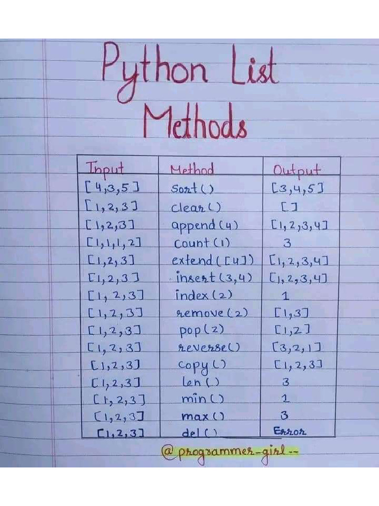 Python List | PDF