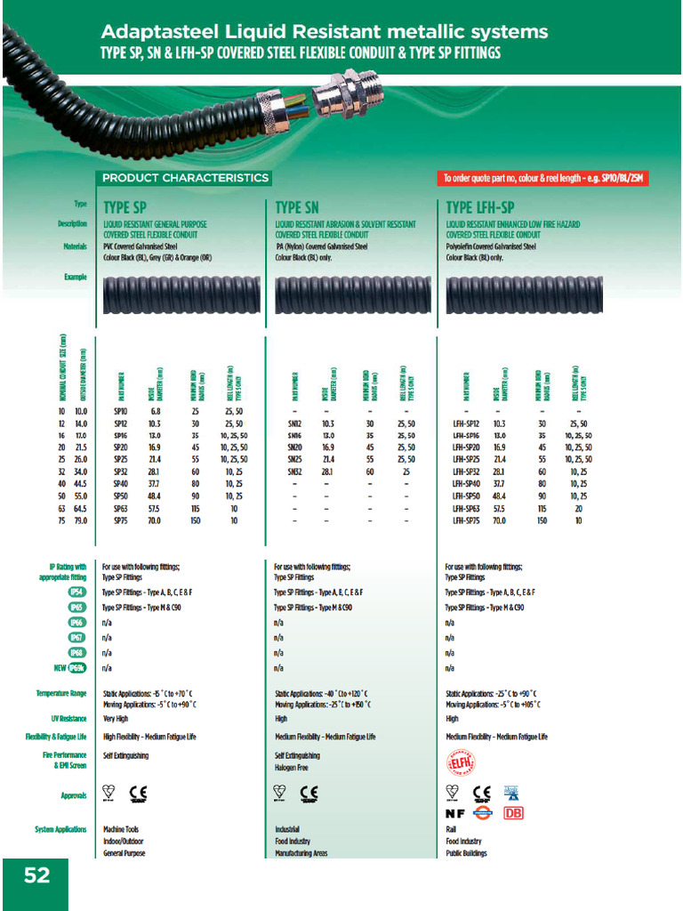 SP Conduit & Adaptor | PDF