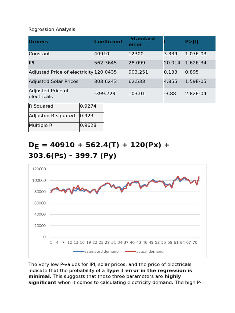 Regression Analysis | PDF | Coefficient Of Determination | Regression Analysis