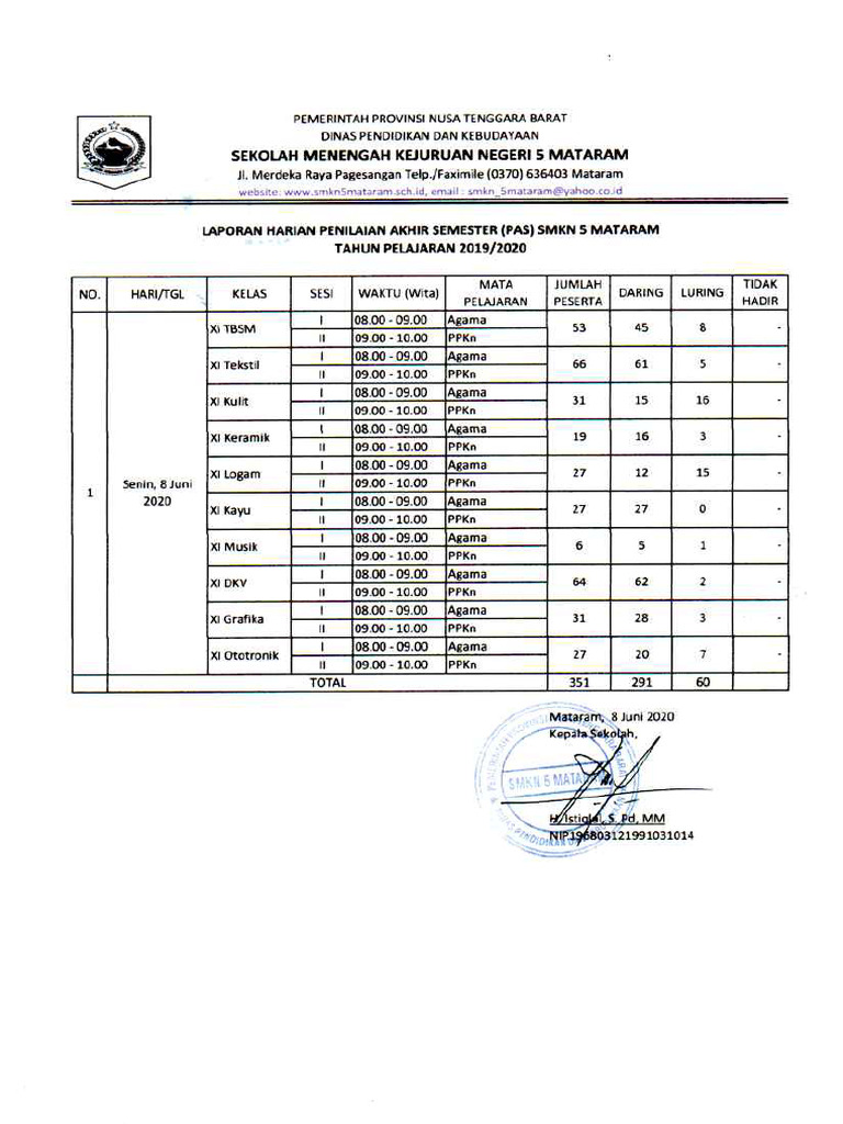 PAS1 XI Smkn5mtr | PDF